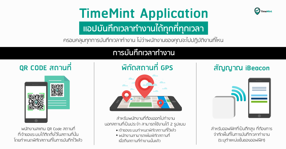 TimeMint Application เเอปบันทึกเวลาทำงานได้ทุกที่ทุกเวลา – TimeMint.co