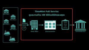 การทำงาน-TimeMint-Full-Service.001 – TimeMint.co