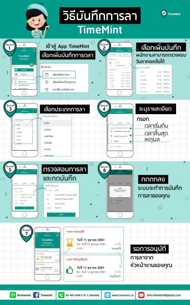 วิธีการใช้งาน TimeMint Application (สำหรับพนักงาน) – TimeMint.co